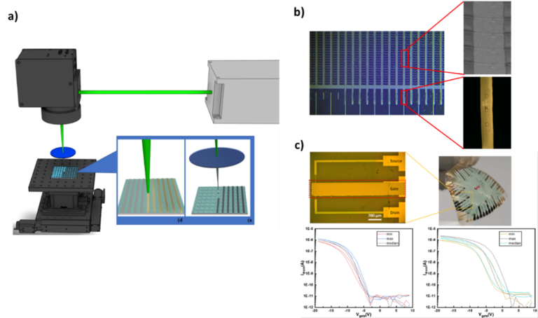 Laser Induced Forward Transfer of Ag Nanoparticle inks for flexible ...